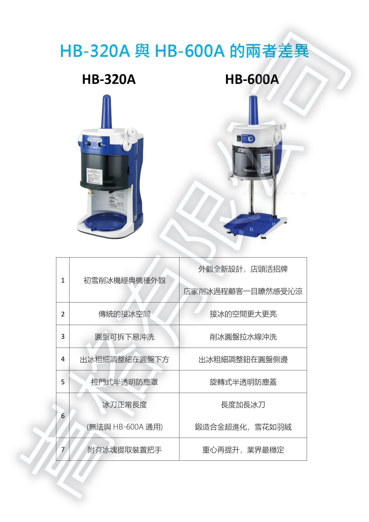 日本初雪削冰機-HB-600A HB-600A